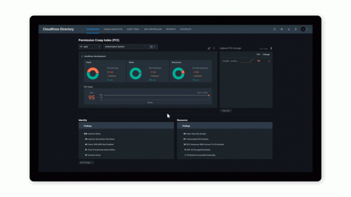 Permission-Creep-Index - In4mation - TechBlog